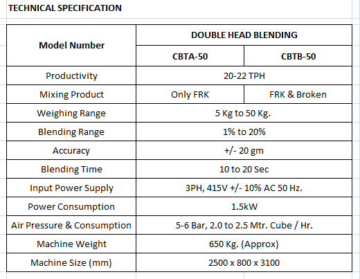 Dynamic Rice Blending Machine - Cropac